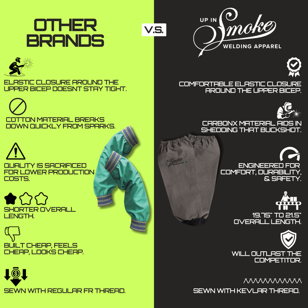 Kote Welding Sleeve – Up In Smoke Welding Apparel
